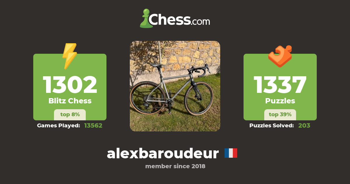 Alex Nikon (alexbaroudeur) - Chess Profile - Chess.com