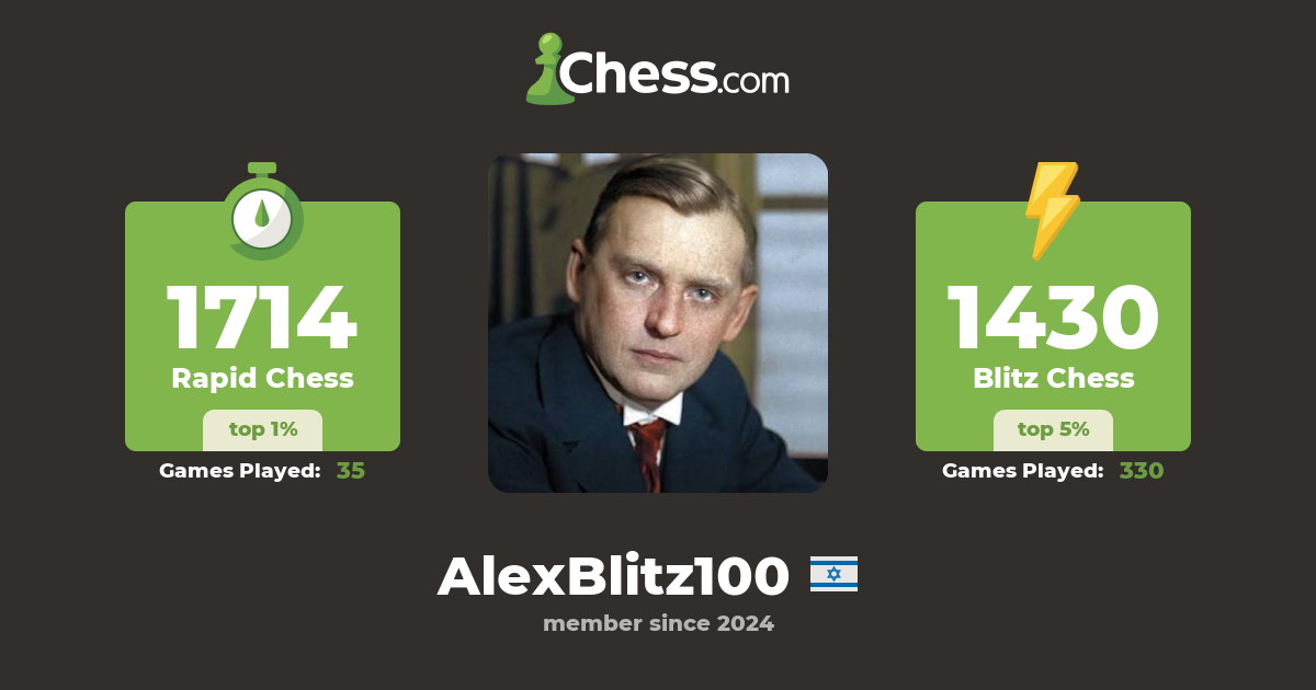 ali alex (AlexBlitz100) - Chess Profile - Chess.com