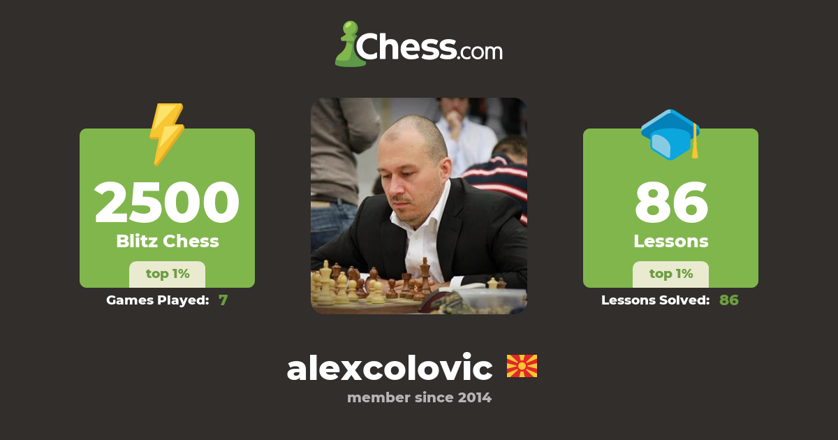 GM Aleksandar Colovic (alexcolovic) - Chess Profile - Chess.com