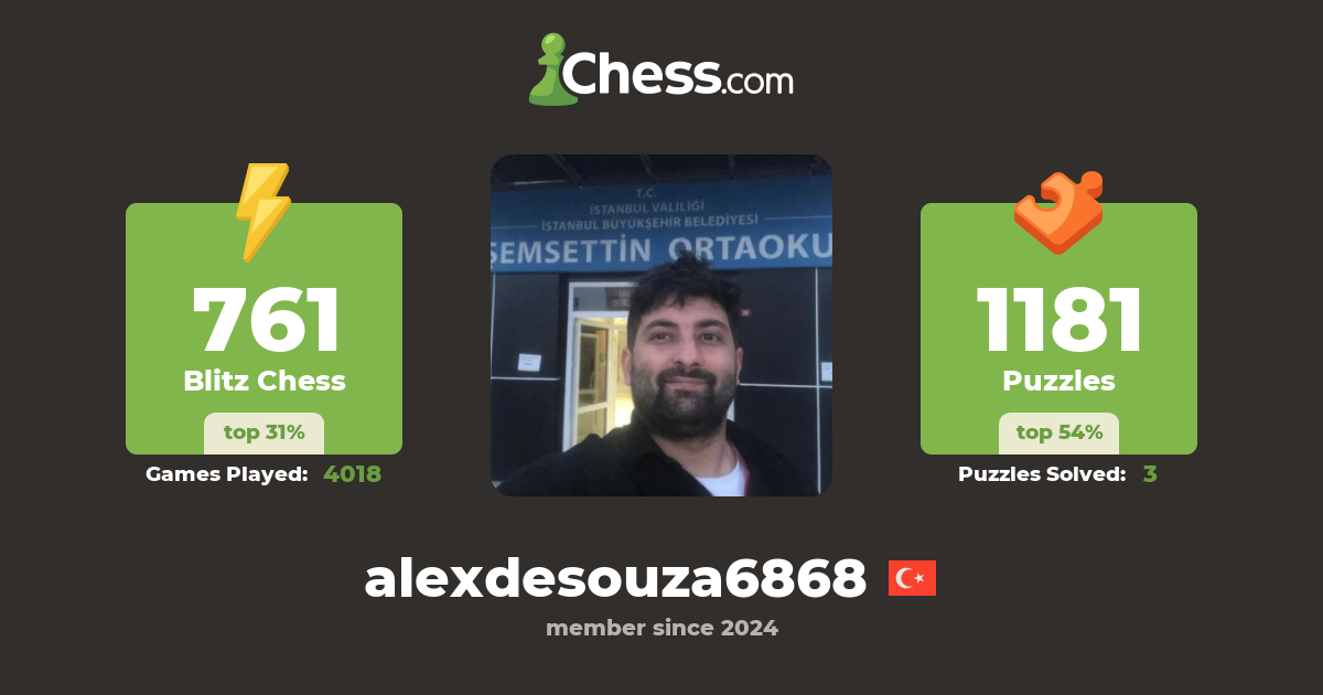 alexdesouza6868 - Chess Profile - Chess.com