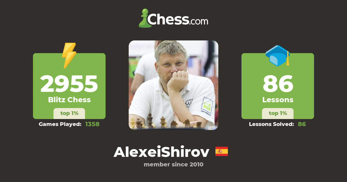 GM Alexei Shirov (AlexeiShirov) - Chess Profile - Chess.com