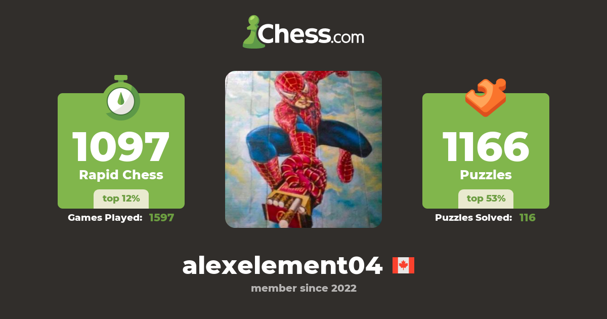 alexelement04 - Chess Profile - Chess.com