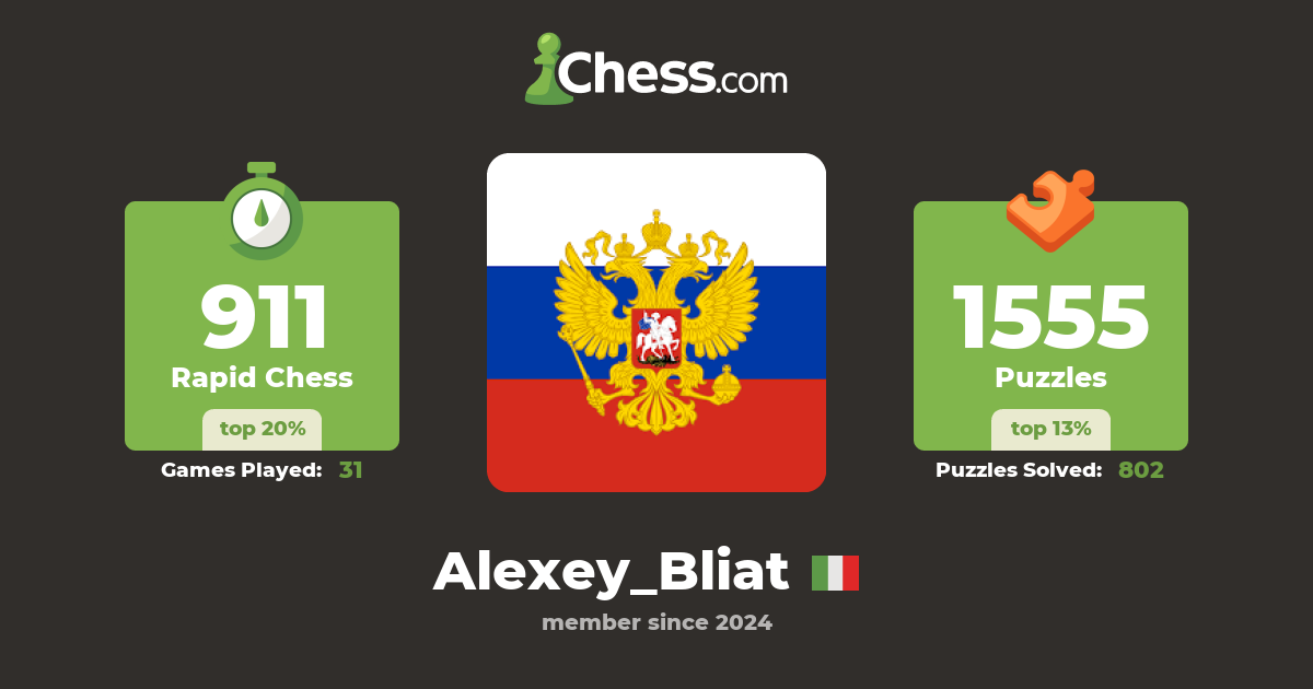 Alexey (Alexey_Bliat) - Chess Profile - Chess.com