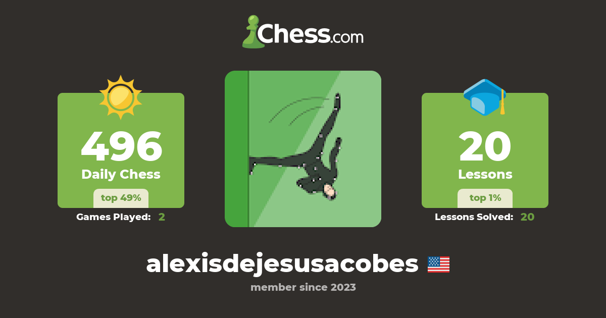 ALEXIS DE JESUS ACOBES (alexisdejesusacobes) - Chess Profile - Chess.com