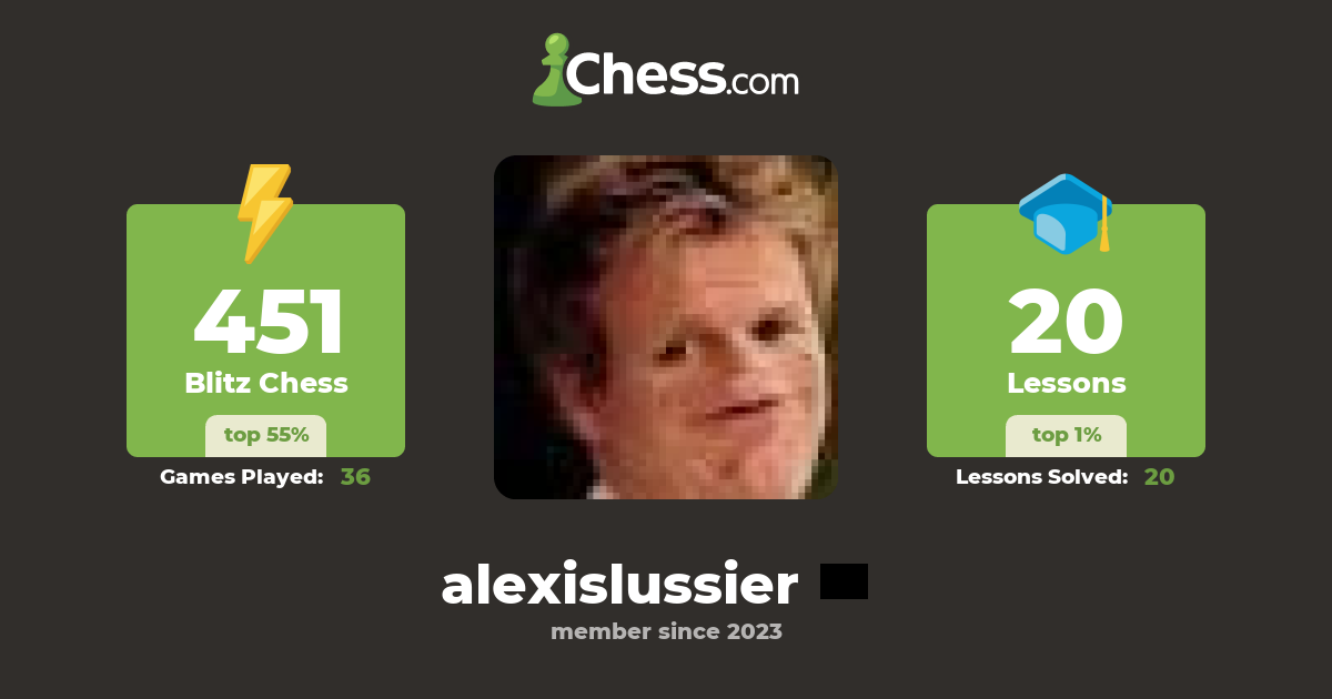 Alexis Lussier (alexislussier) - Chess Profile - Chess.com