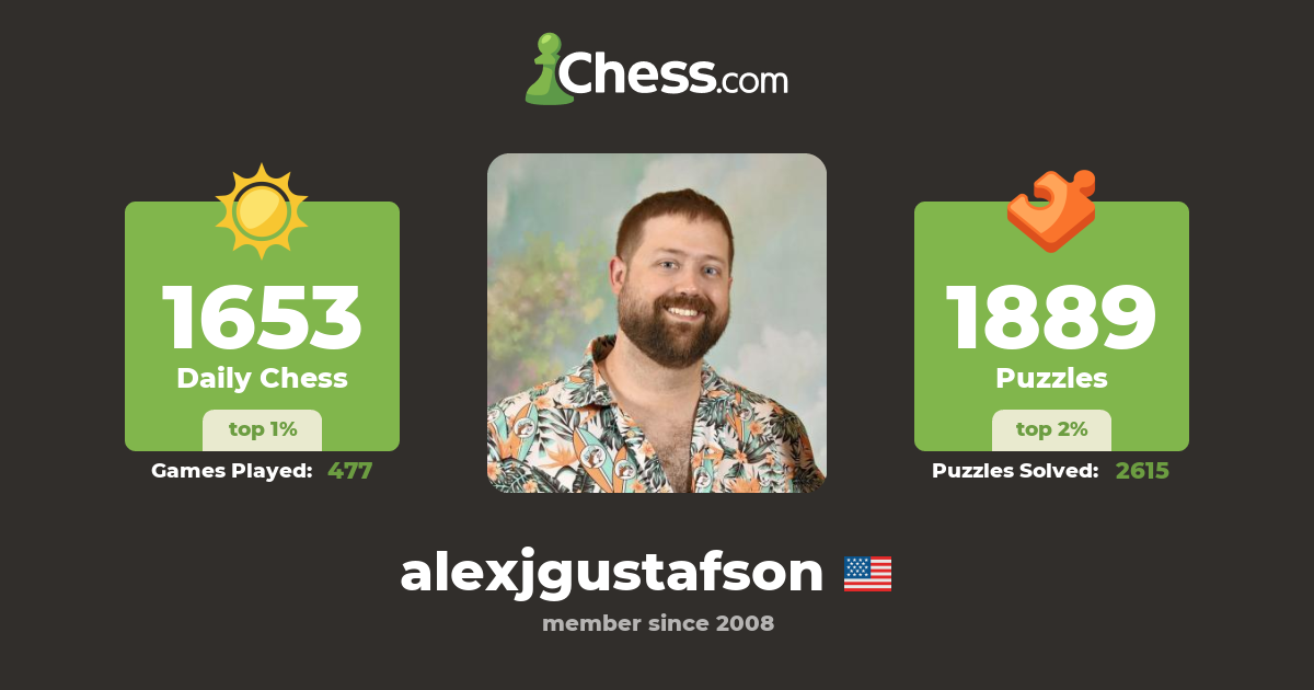 Alex Gustafson (alexjgustafson) - Chess Profile - Chess.com
