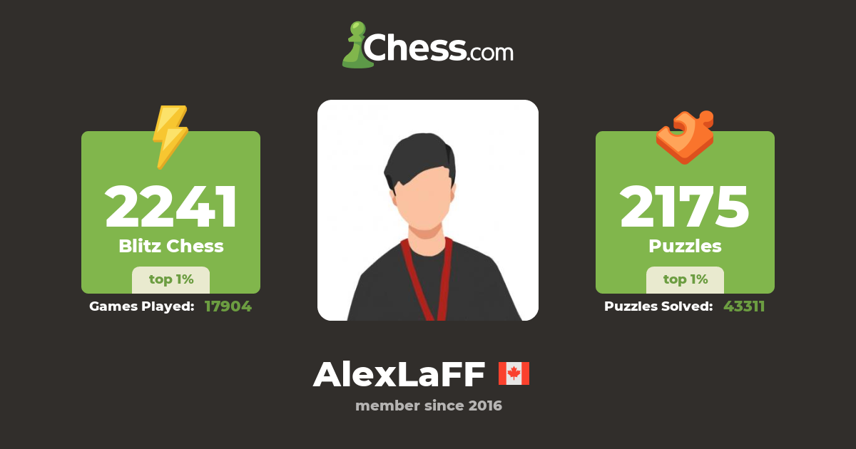 Alex Hu (AlexLaFF) - Chess Profile - Chess.com