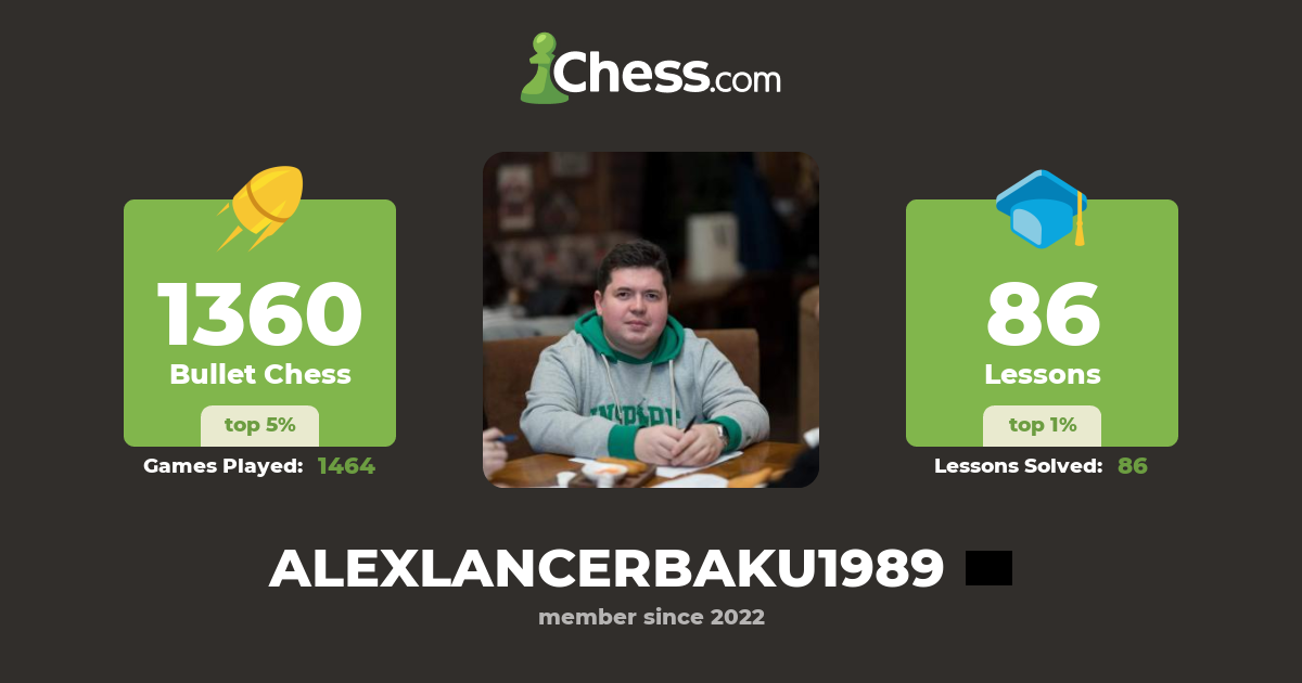 ALEXLANCERBAKU1989 - Chess Profile - Chess.com