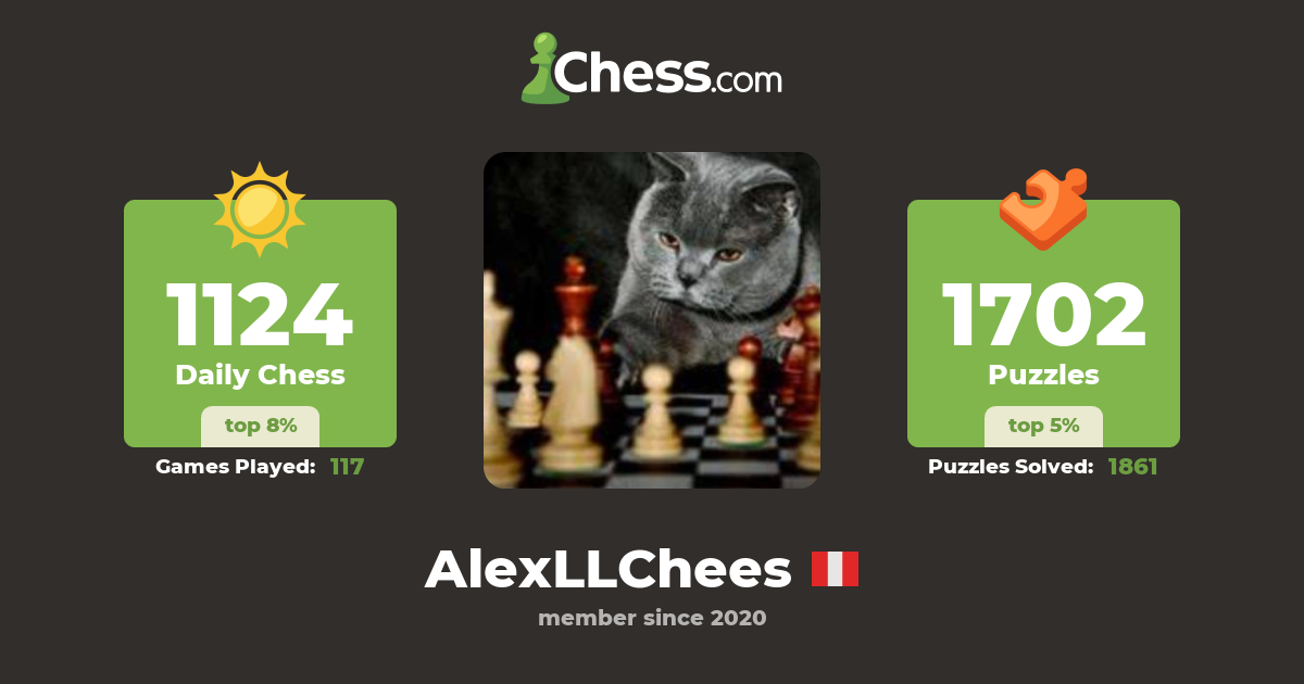 Alex (AlexLLChees) - Chess Profile - Chess.com