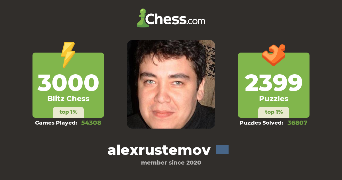 GM Alexander Rustemov (alexrustemov) - Chess Profile - Chess.com