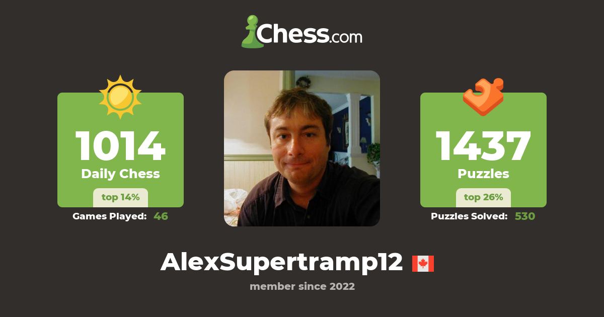 AlexSupertramp12 - Chess Profile - Chess.com