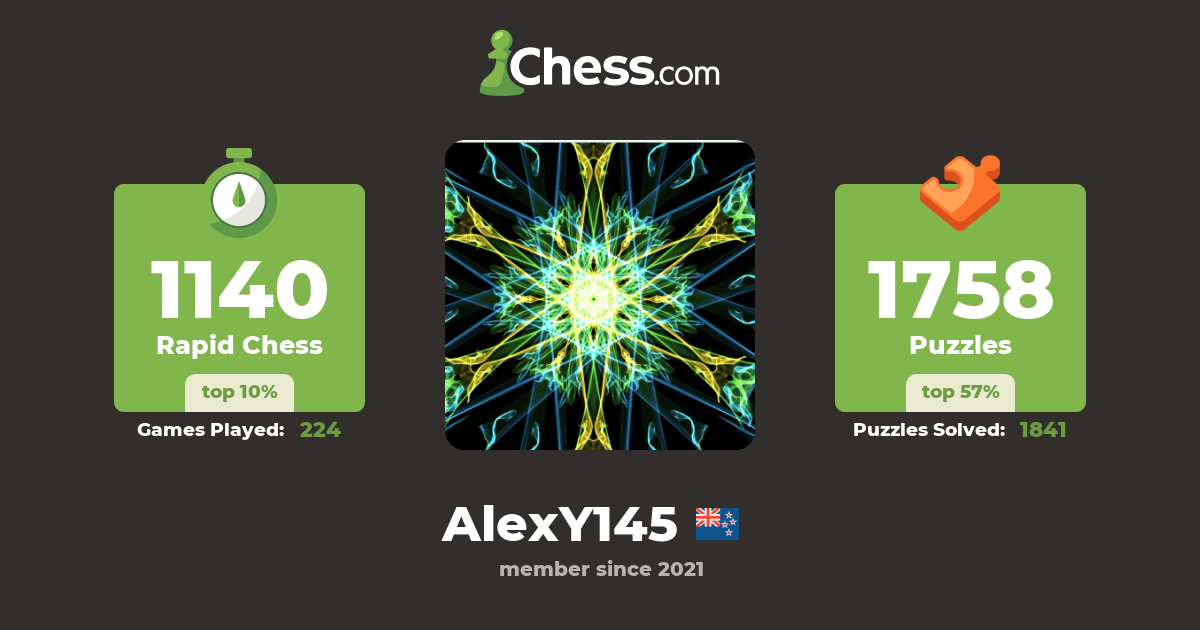 Alex YAO (AlexY145) - Chess Profile - Chess.com