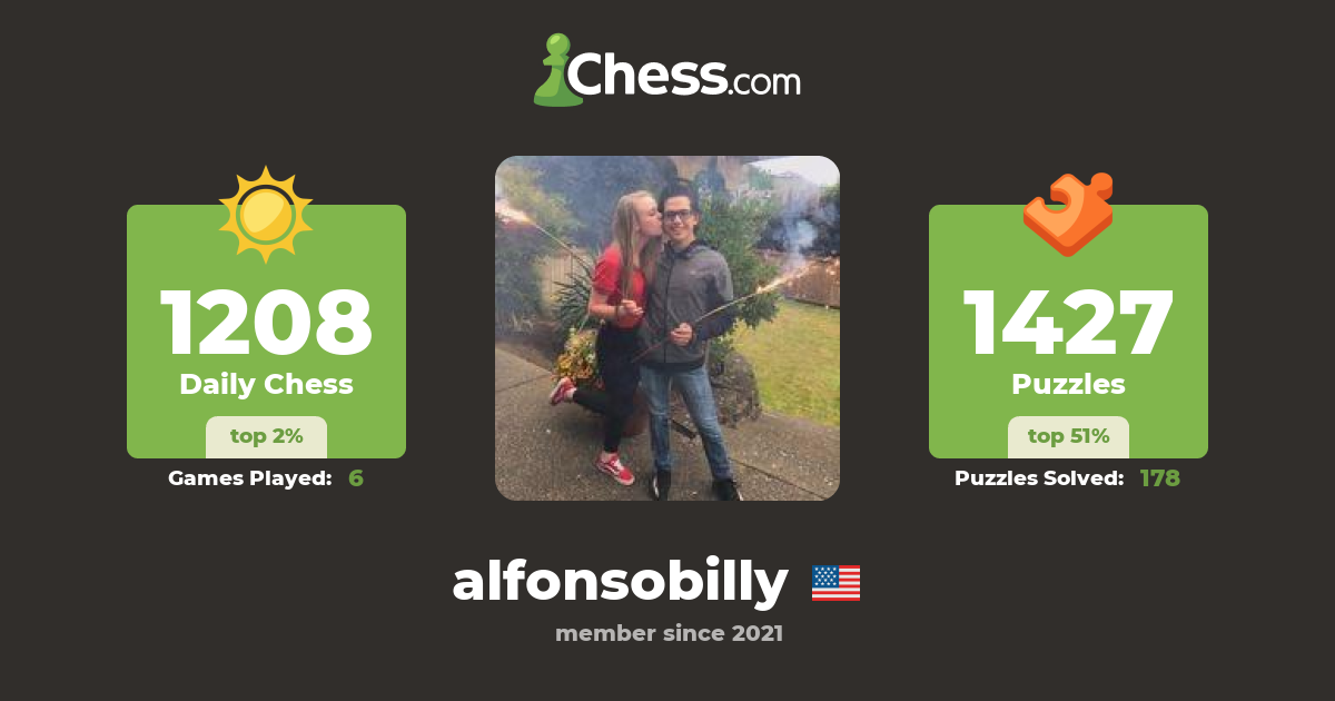 Alfonso Billy (alfonsobilly) - Chess Profile - Chess.com