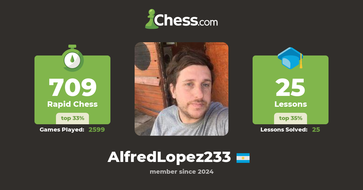 Alfredo Lopez (AlfredLopez233) - Chess Profile - Chess.com