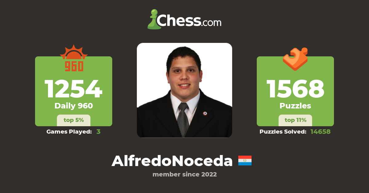 Alfredo Noceda (AlfredoNoceda) - Chess Profile - Chess.com