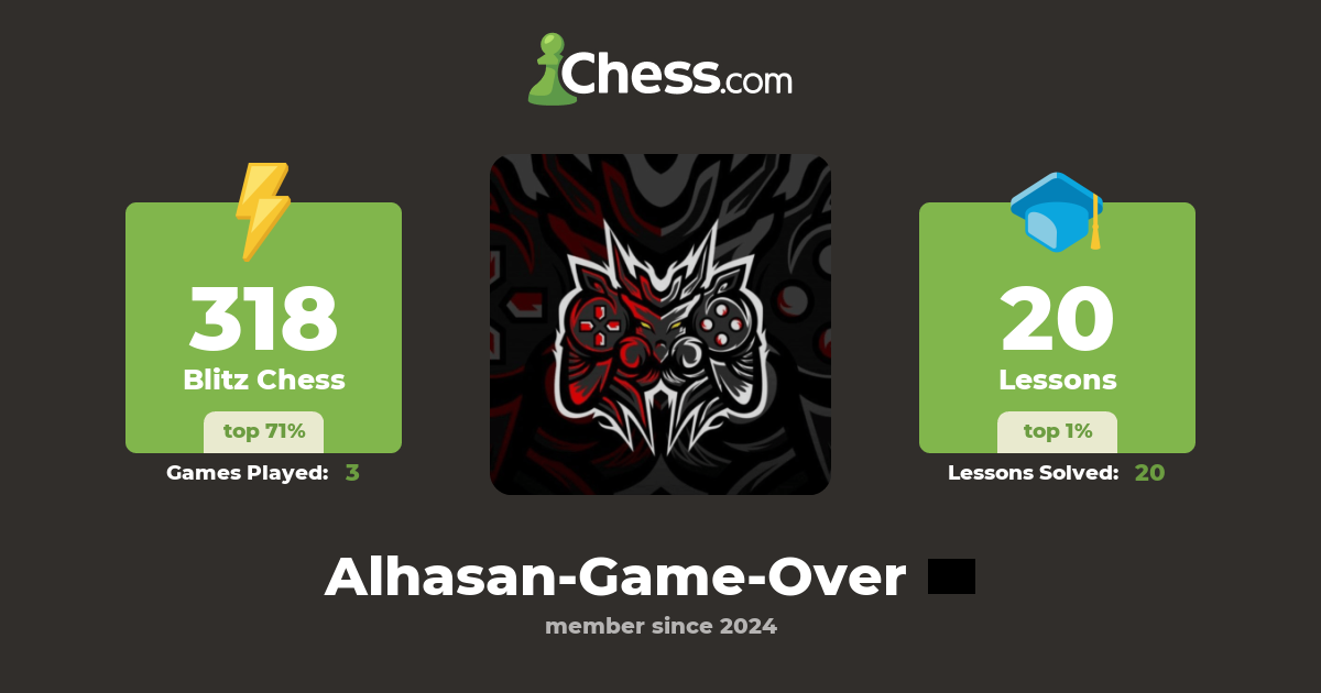 Hasan Golden (Alhasan-Game-Over) - Chess Profile - Chess.com