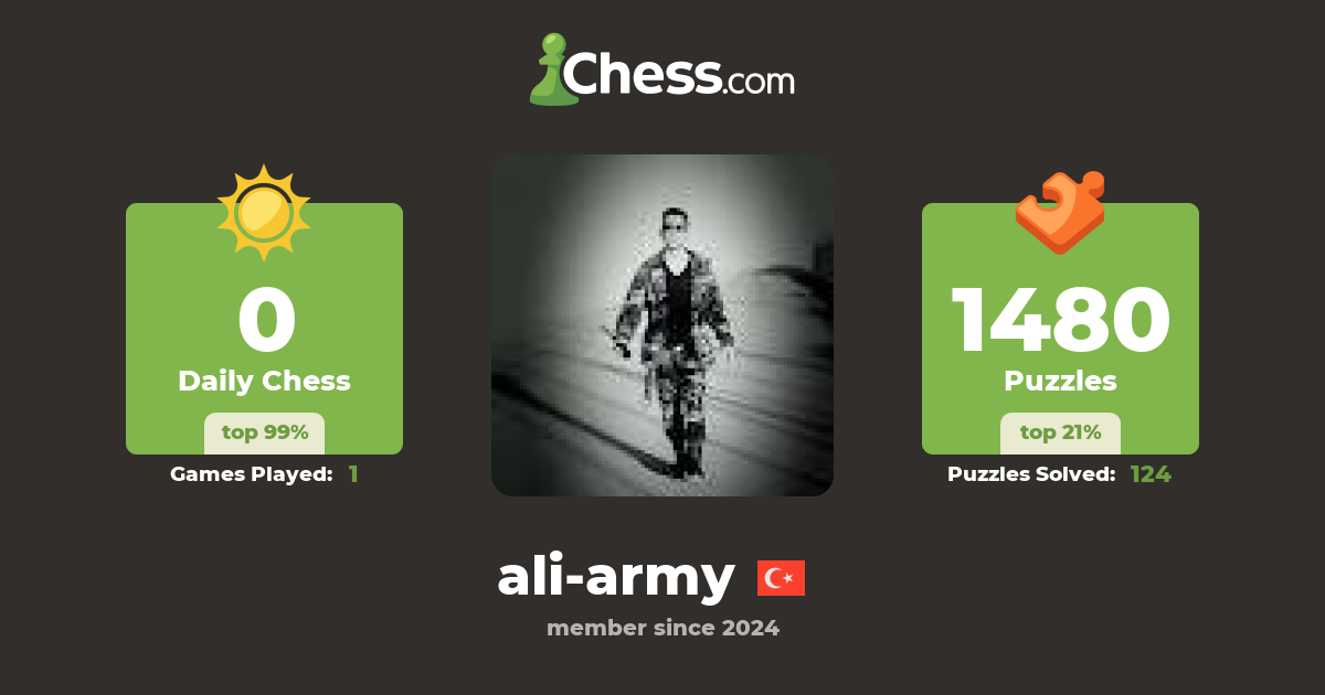 علی ارتشی (ali-army) - Chess Profile - Chess.com