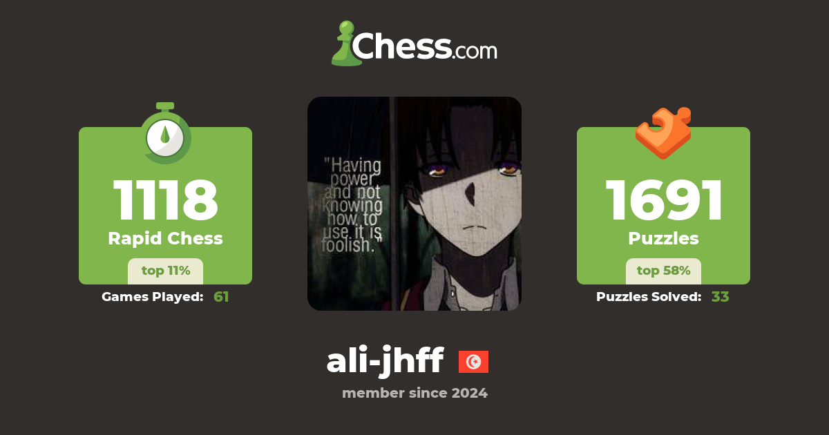 Ali Harrathi (ali-jhff) - Chess Profile - Chess.com