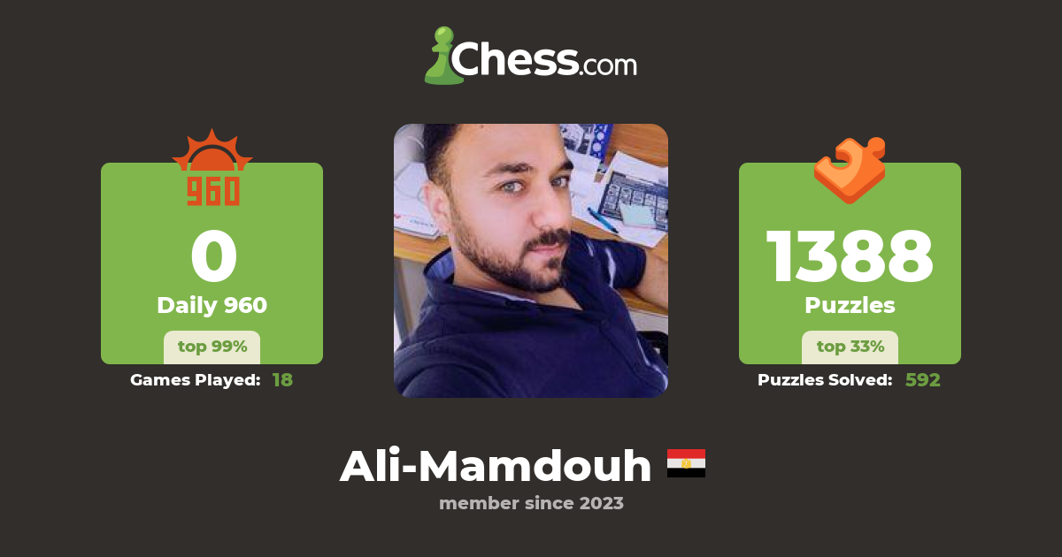 Ali Mamdouh (Ali-Mamdouh) - Chess Profile - Chess.com