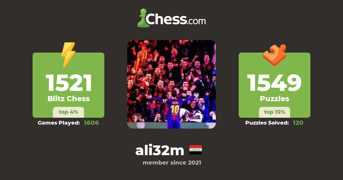 Ali Ghaith (ali32m) - Chess Profile - Chess.com