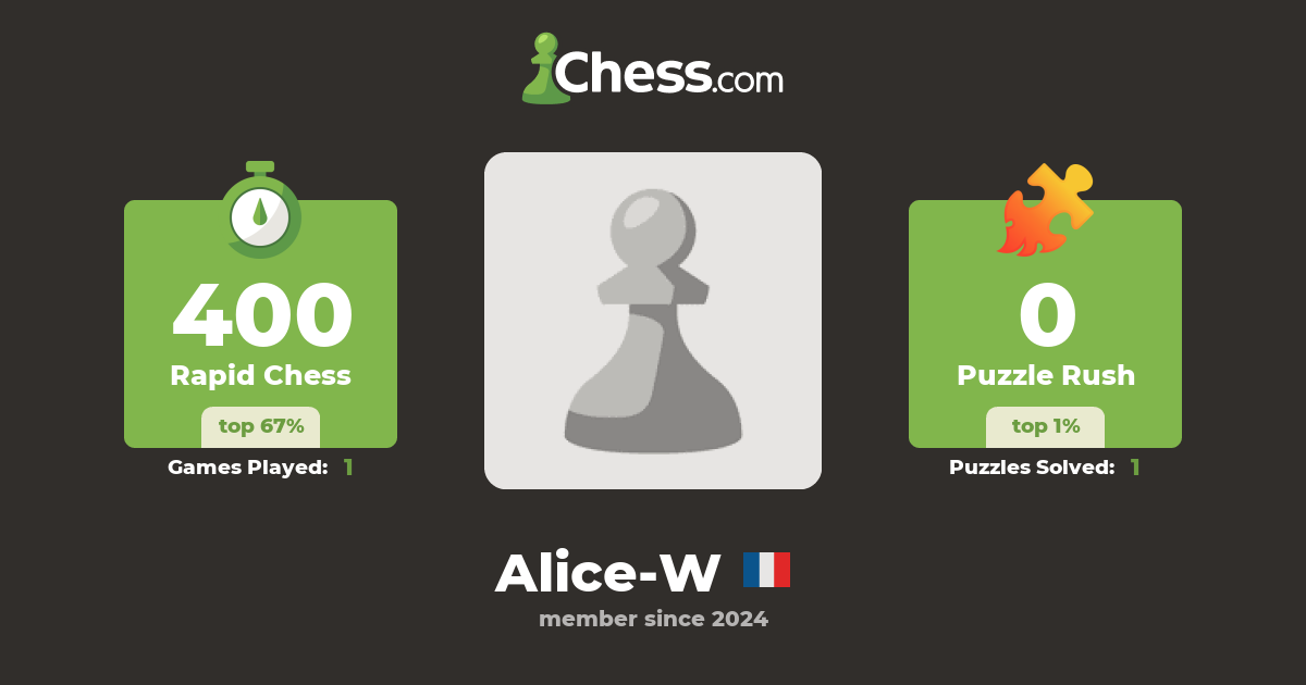 Alice-W - Chess Profile - Chess.com