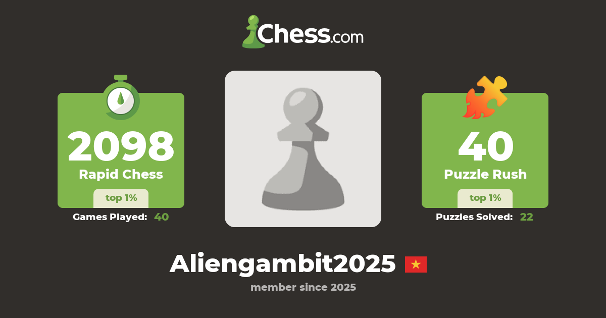 Aliengambit2025 - Chess Profile - Chess.com
