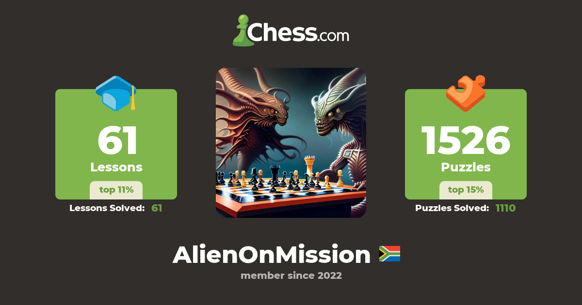 Every Master Was Once A Beginner (AlienOnMission) - Chess Profile ...