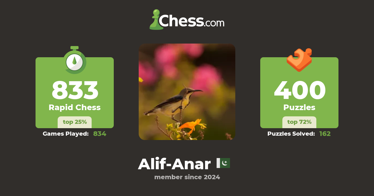 Alif-Anar - Chess Profile - Chess.com