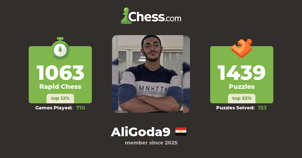 ENG:Ali (AliGoda9) - Chess Profile - Chess.com