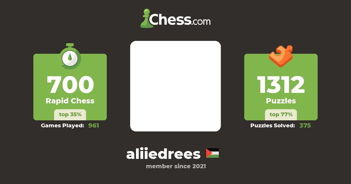 Ali Edrees (aliiedrees) - Chess Profile - Chess.com