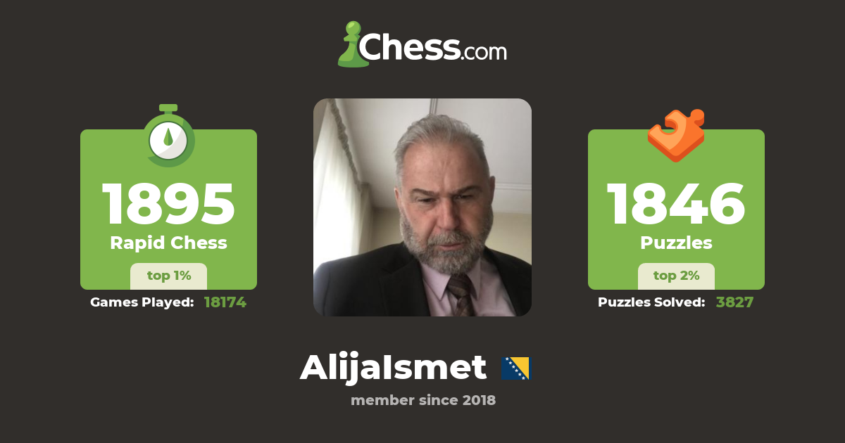Alija Ismet (AlijaIsmet) - Chess Profile - Chess.com