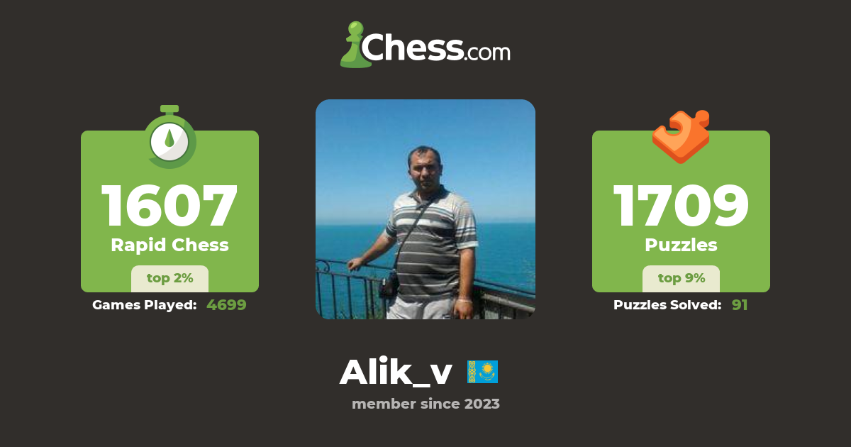 Alik_v - Chess Profile - Chess.com