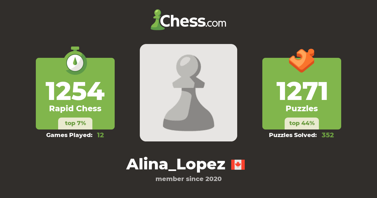Alina_Lopez - Chess Profile - Chess.com