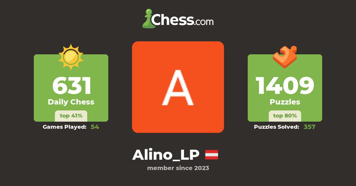 Alino 1582 (Alino_LP) - Chess Profile - Chess.com