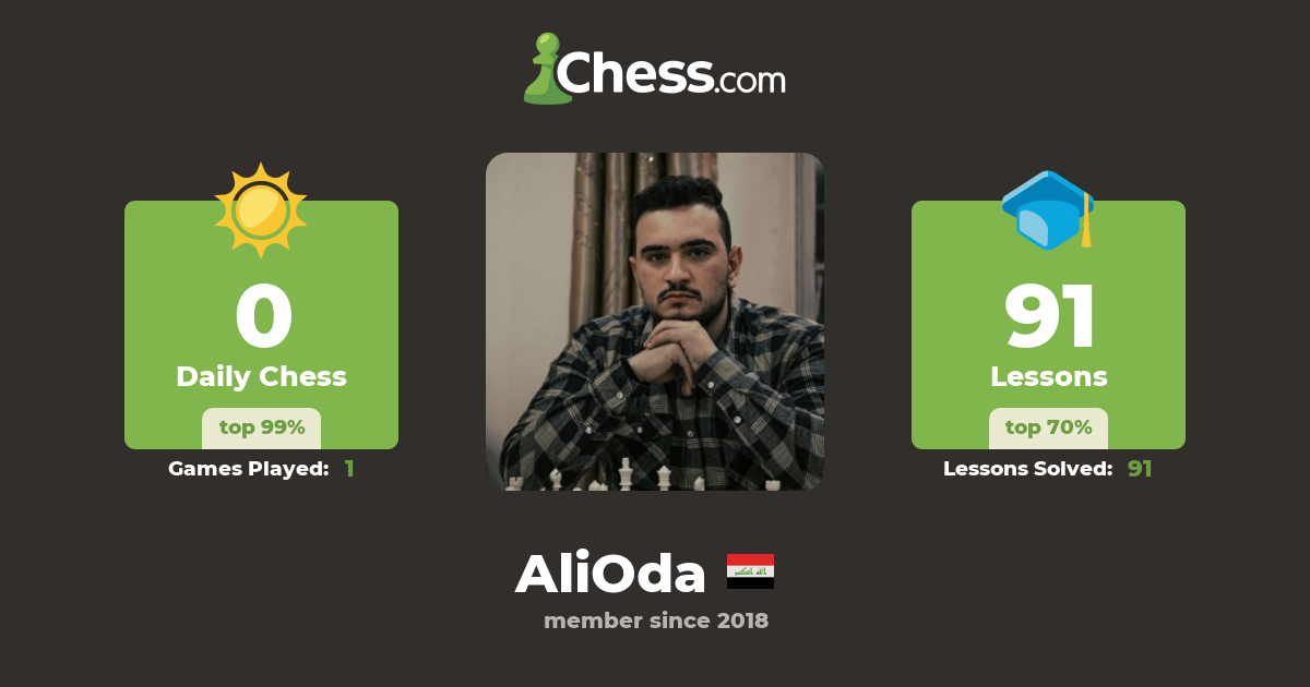 Ali Oda (AliOda) - Chess Profile - Chess.com