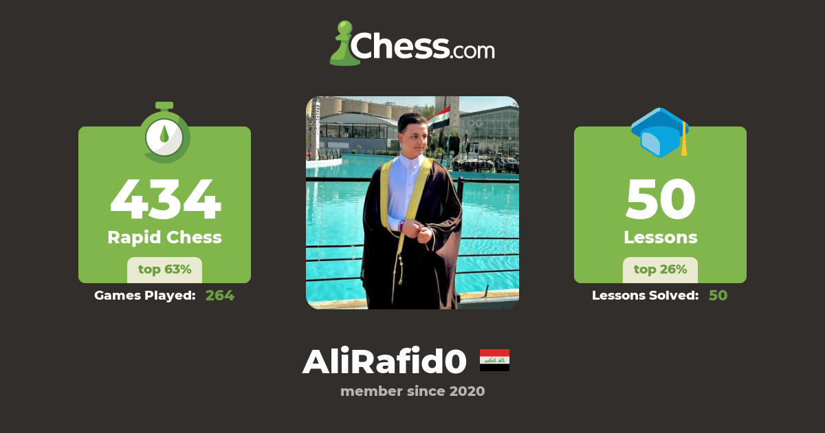 Ali Rafid (AliRafid0) - Chess Profile - Chess.com