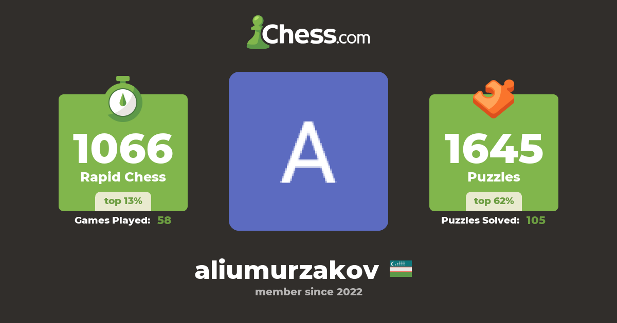Ali Umurzakov (aliumurzakov) - Chess Profile - Chess.com