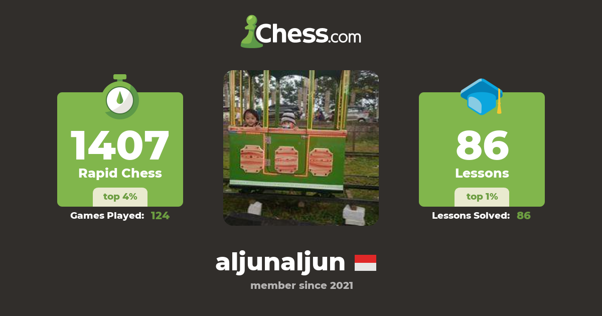 AlJun AlJun (aljunaljun) - Chess Profile - Chess.com