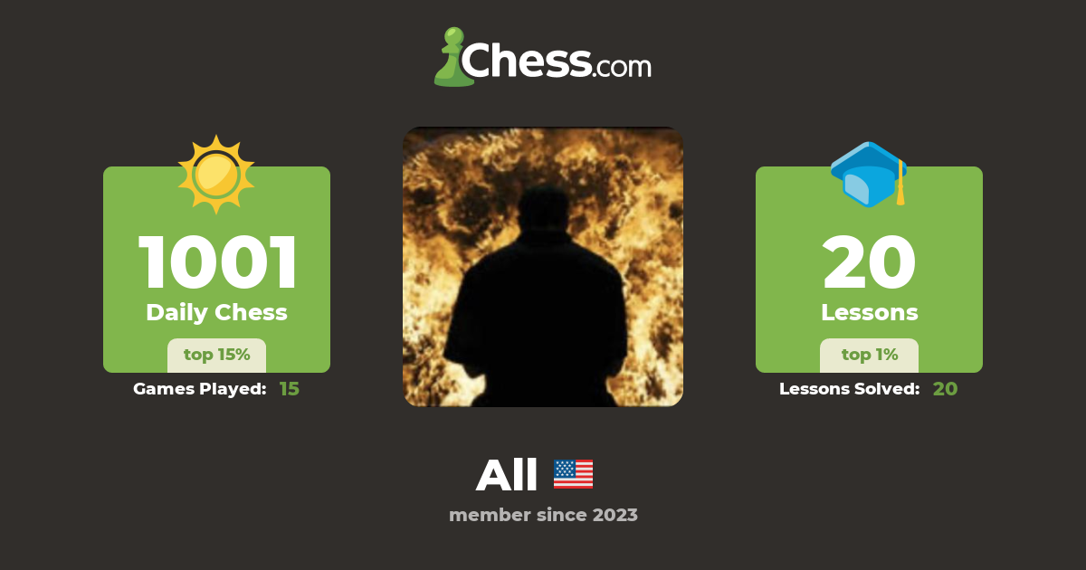All - Chess Profile - Chess.com