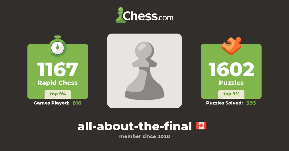 all-about-the-final - Chess Profile - Chess.com