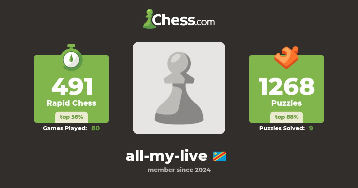 Louange Nkelenda (all-my-live) - Chess Profile - Chess.com