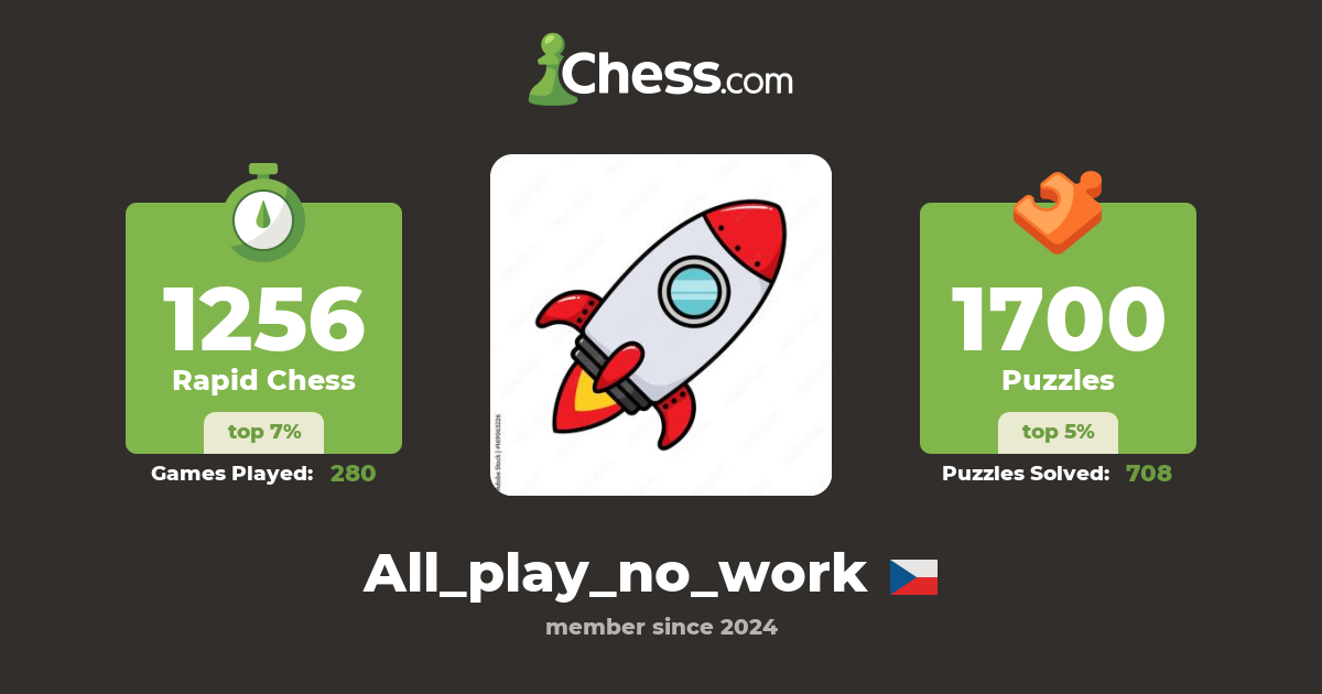 All_play_no_work - Chess Profile - Chess.com
