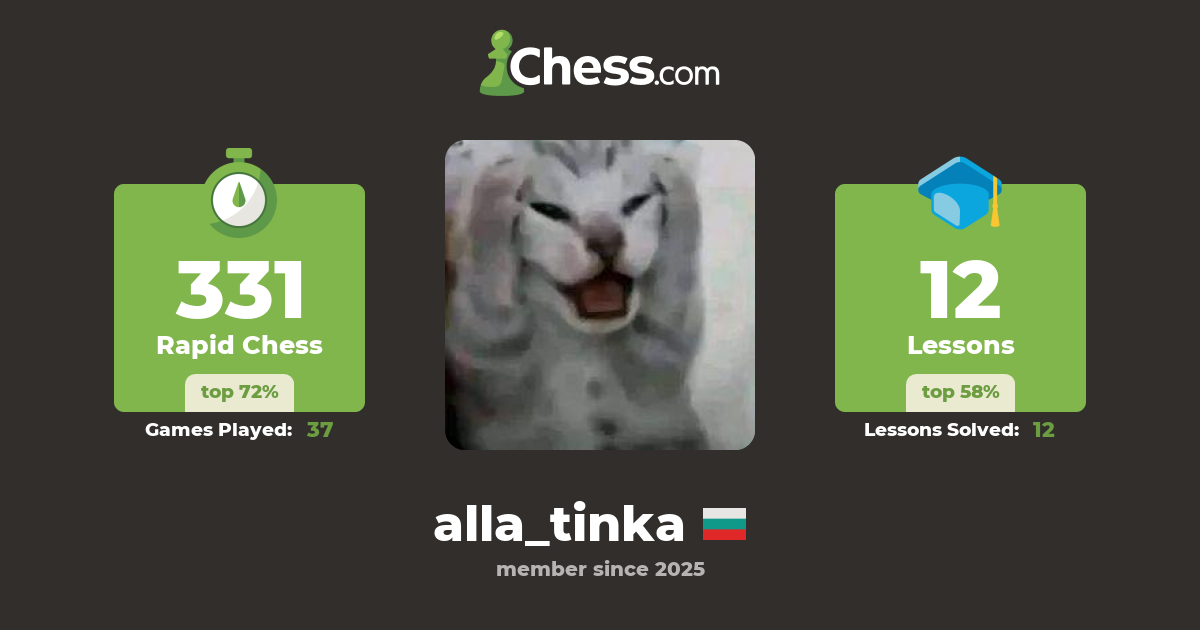 alla_tinka - Chess Profile - Chess.com
