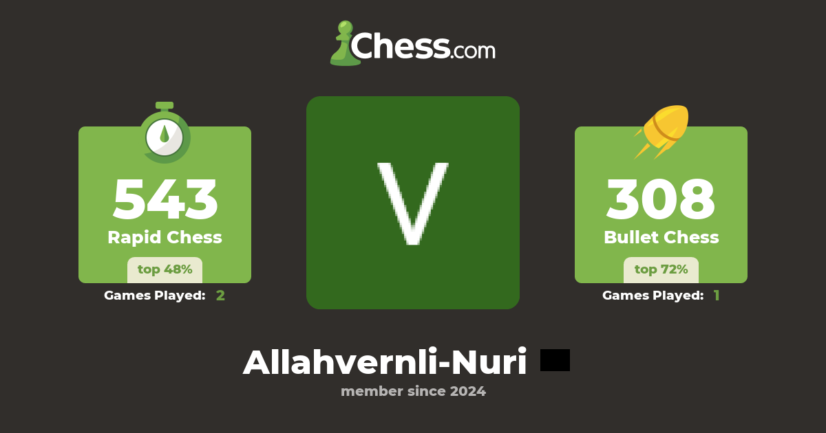 Vüsalə Allahverenova (Allahvernli-Nuri) - Chess Profile - Chess.com