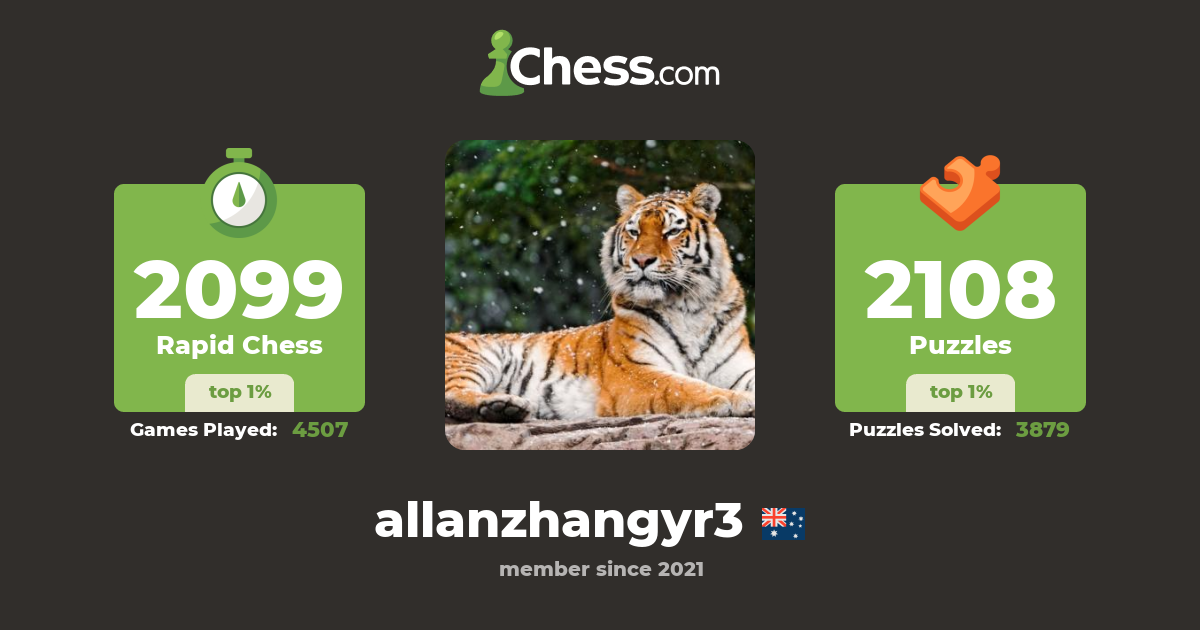 Allan Zhang (allanzhangyr3) - Chess Profile - Chess.com