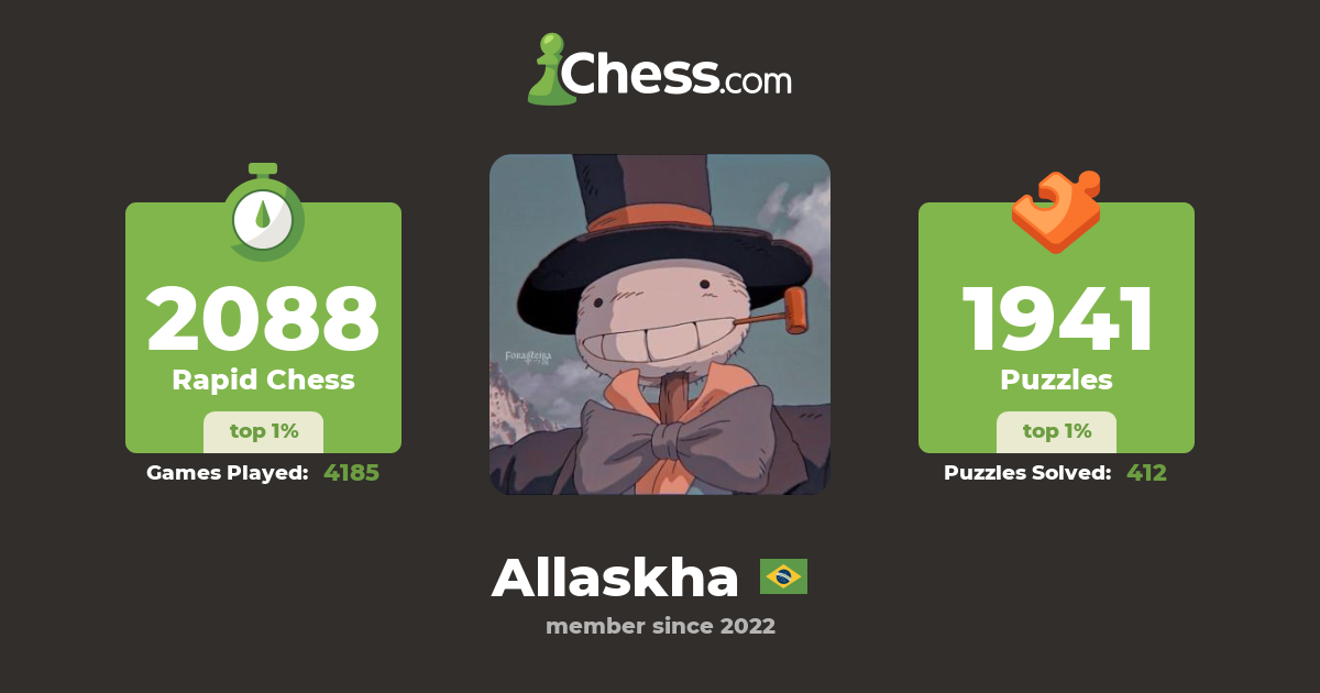 David Rayan (Allaskha) - Chess Profile - Chess.com