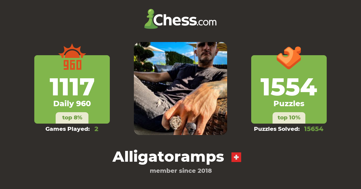 Alligatoramps - Chess Profile - Chess.com