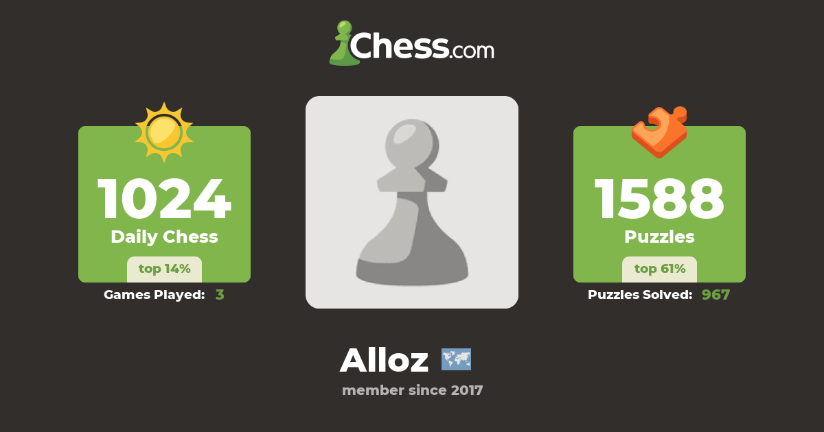 Alloz - Chess Profile - Chess.com