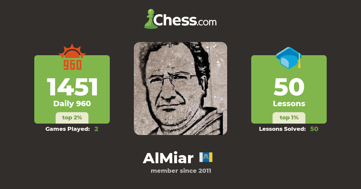Al Miar (AlMiar) - Chess Profile - Chess.com