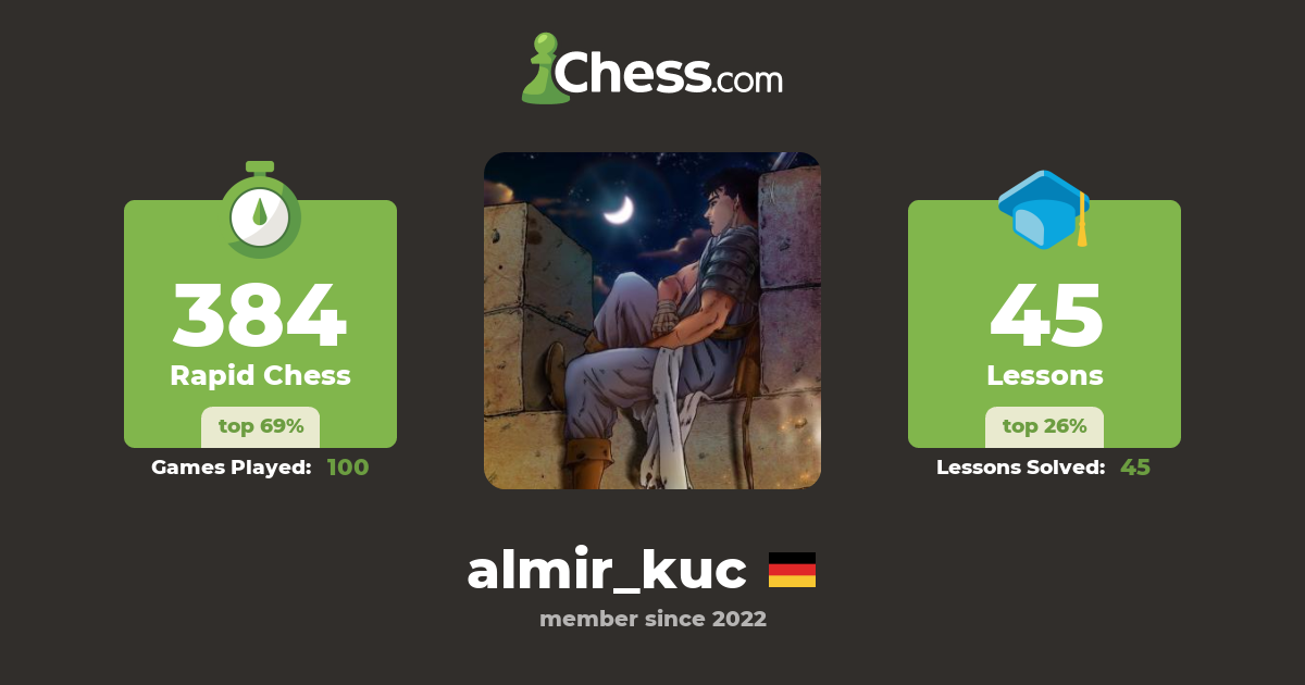Almir Kuc (almir_kuc) - Chess Profile - Chess.com
